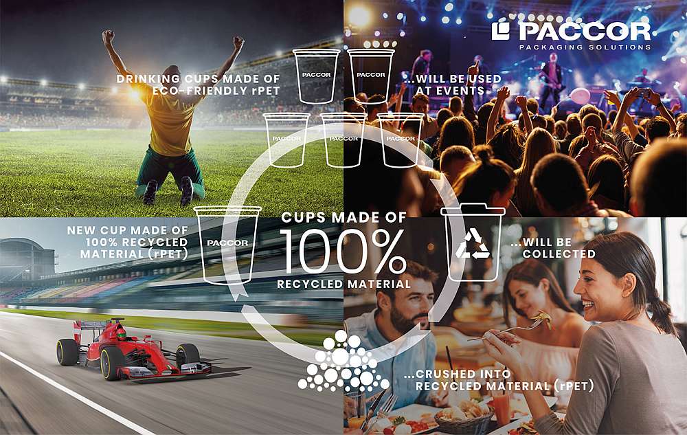 Circular Events: packaging sustainability for concerts, shows, sport